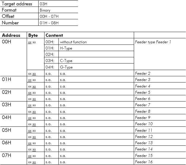 SIEMENS RK512 통신 드라이브