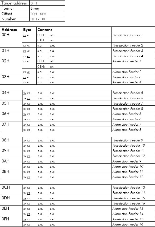 SIEMENS RK512 통신 드라이브