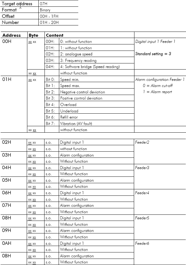 SIEMENS RK512 통신 드라이브