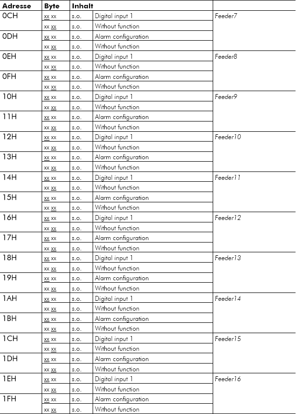 SIEMENS RK512 통신 드라이브
