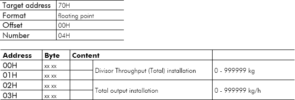 SIEMENS RK512 통신 드라이브