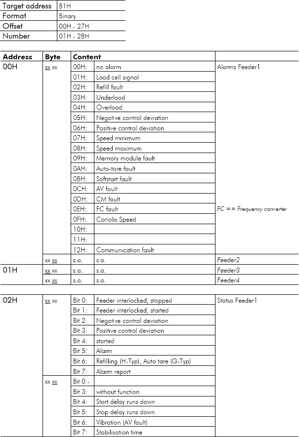SIEMENS RK512 통신 드라이브