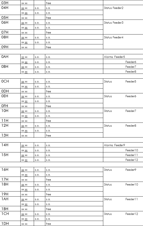 SIEMENS RK512 통신 드라이브