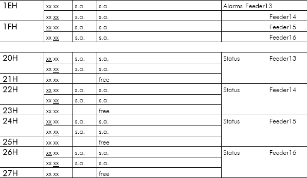 SIEMENS RK512 통신 드라이브