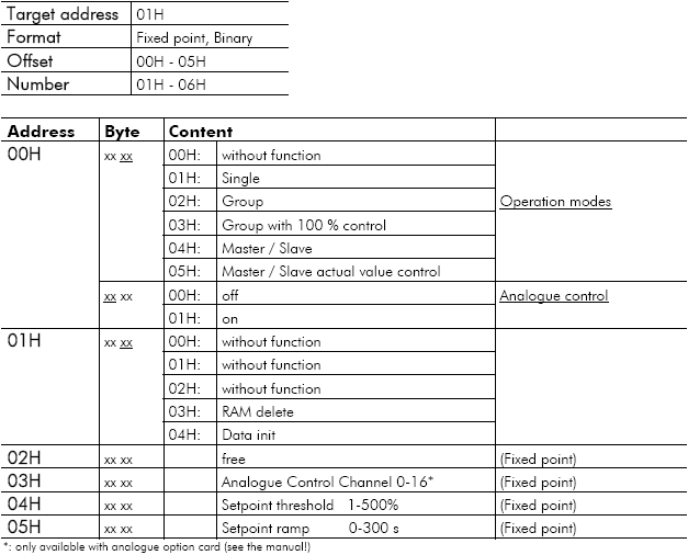SIEMENS RK512 통신 드라이브