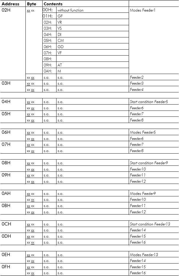 SIEMENS RK512 통신 드라이브