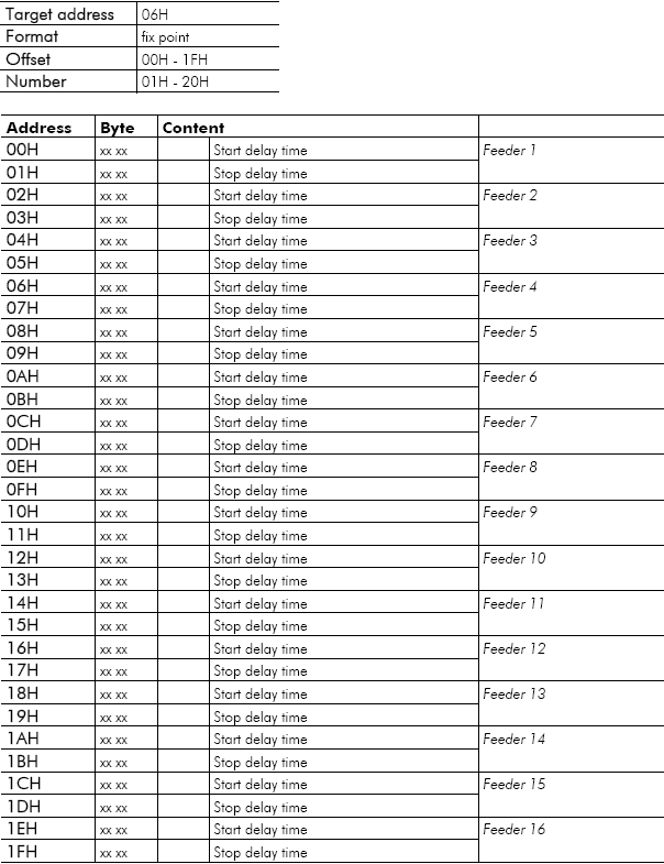 SIEMENS RK512 통신 드라이브