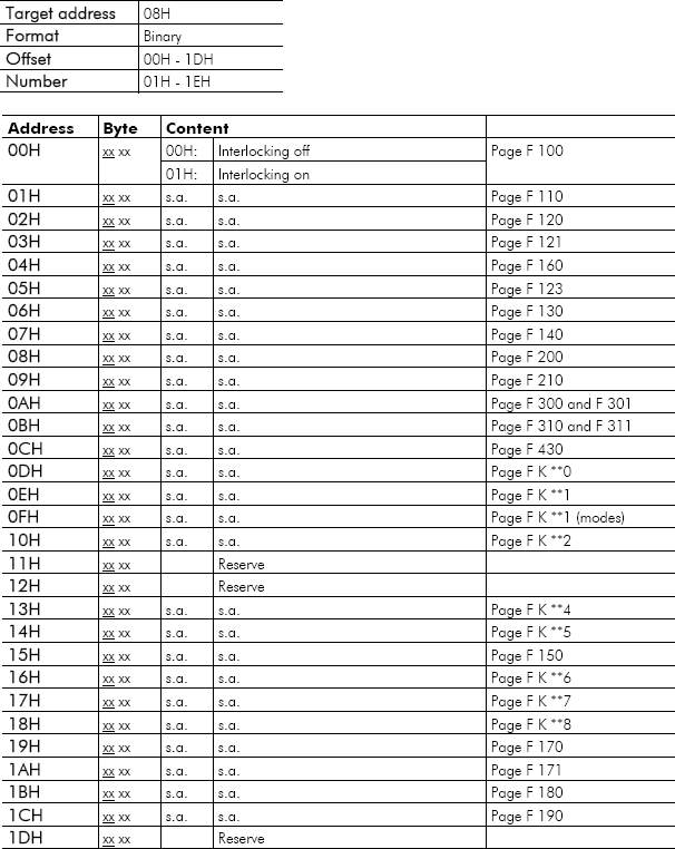 SIEMENS RK512 통신 드라이브