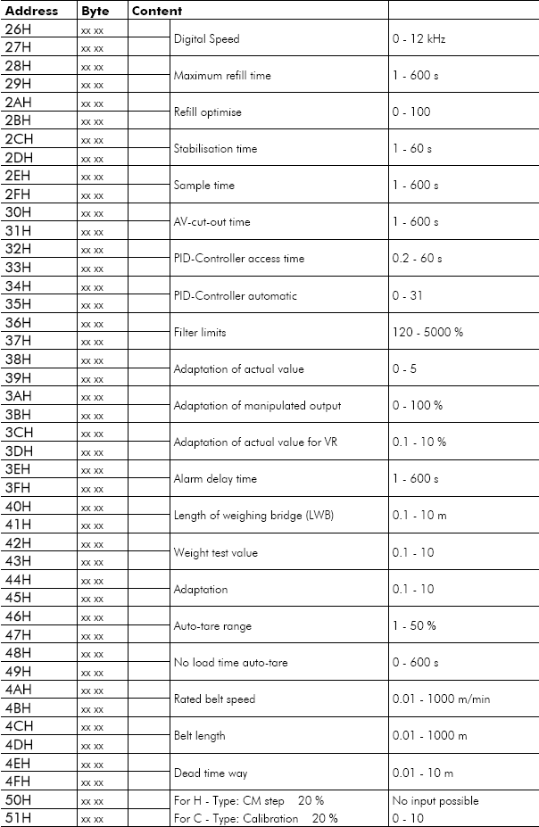 SIEMENS RK512 통신 드라이브