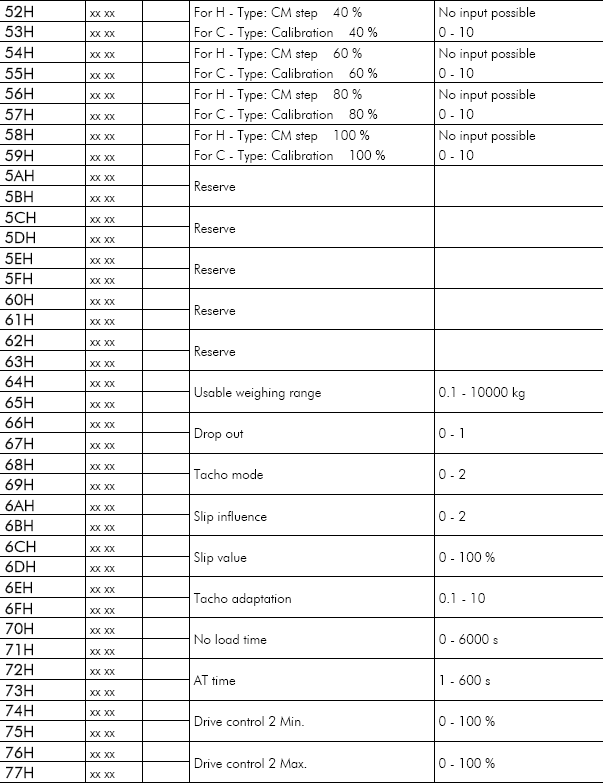 SIEMENS RK512 통신 드라이브