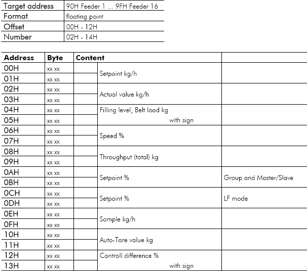 SIEMENS RK512 통신 드라이브