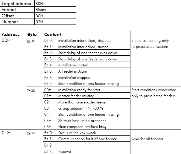 SIEMENS RK512 통신 드라이브