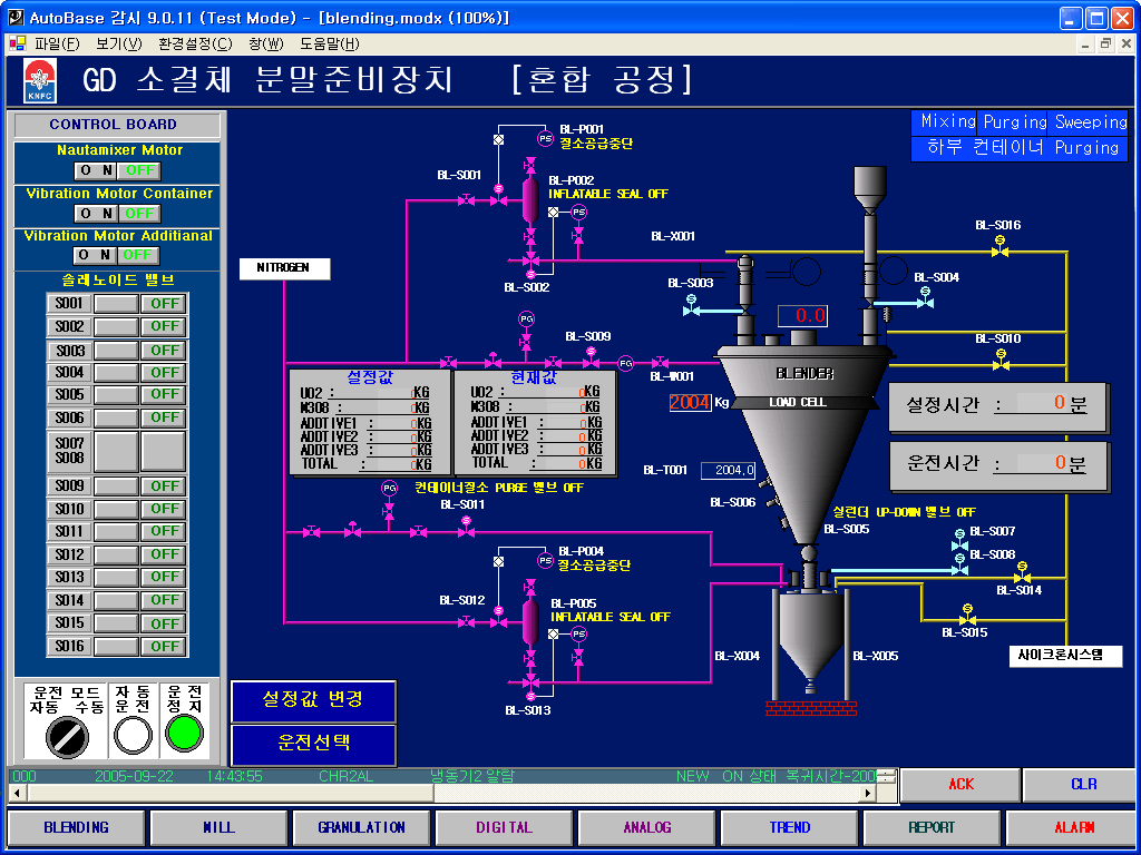 Autobase-System Configuration Exmaples